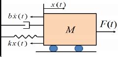 Mass Spring Damper System Download Scientific Diagram