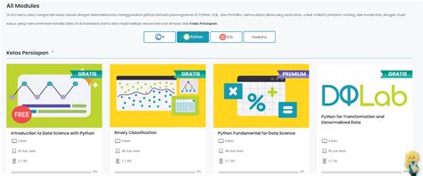 Belajar Data Science Gratis Dengan Modul DQLab
