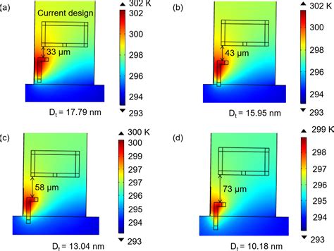 Jsss Phase Optimization Of Thermally Actuated Piezoresistive Resonant