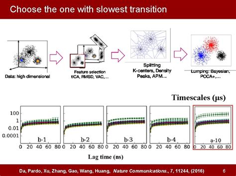 Deep Learning Enhanced Markov State Models Msms Wei