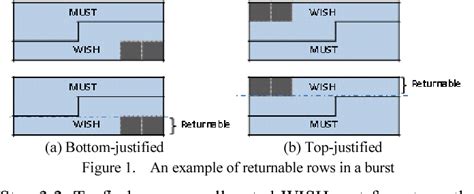 Figure 1 From A Downlink Mapping Algorithm For Two Level Requests In