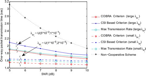 figure 1 from effective relay selection for underwater cooperative