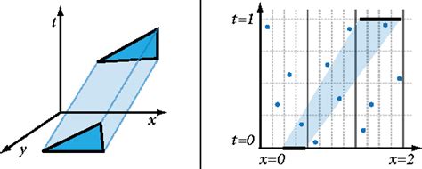 figure 1 from data parallel rasterization of micropolygons with defocus