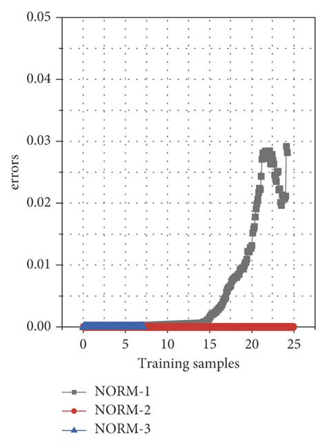 schematic diagram of network training convergence download