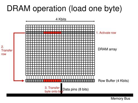 Ppt Memory Scaling A Systems Architecture Perspective Powerpoint