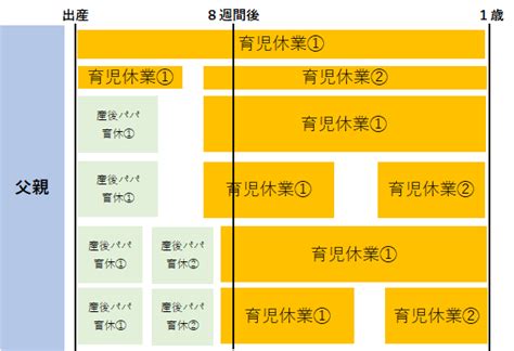 [2024年版]産後パパ育休・育休・パパママ育休プラスの違いを解説 ビタイチ