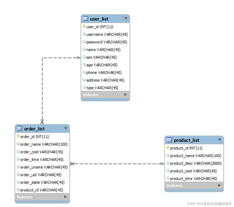 计算机毕设之基于java的保险业务管理系统的设计与实现106554797host Picturesjavapng