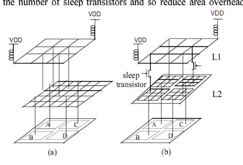 Figure 2 From Power Gating Technique In Pacemaker Design On Fpga Semantic Scholar