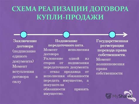 Презентация на тему ДОГОВОР И ПОРЯДОК КУПЛИ ПРОДАЖИ НЕДВИЖИМОСТИ 1 ПОНЯТИЕ ЭЛЕМЕНТЫ