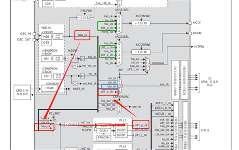 关于stm32的时钟学习时钟 Hsi48 Hsi6 干什么用 Csdn博客 关于stm32的时钟学习时钟 Hsi48 Hsi6 干什么用 Csdn博客