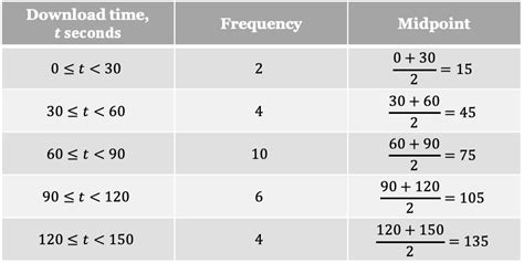 Frequency Polygons Worksheets Questions And Revision Mme