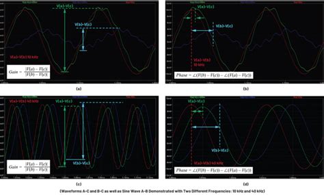 how to use ltspice to produce bode plots for led drivers embedded