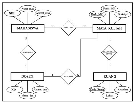 Penjelasan Dan Contoh Penerapan Primary Key Foreign Key Dan Candidate
