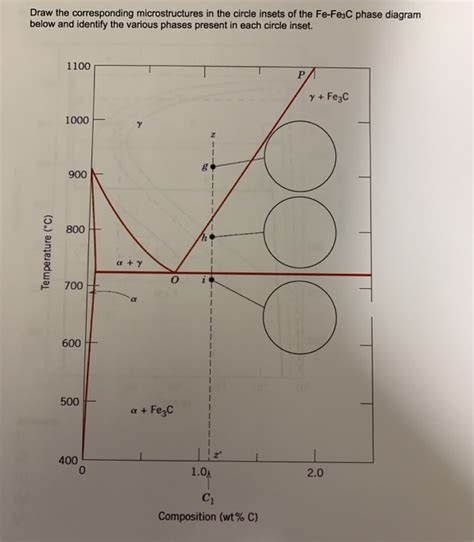 Solved Draw The Corresponding Microstructures In The Circle Chegg