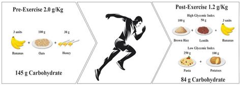 Carbohydrates Examples