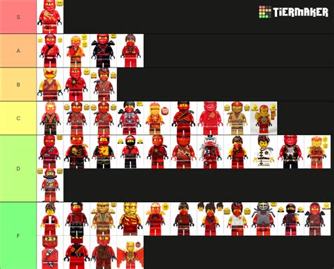 Ninjago Kai Minifigures Tier List Community Rankings Tiermaker