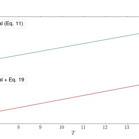 Memory Saving With System Favouring Offloading Download Scientific