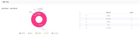 Sometimes Pie Chart Default Loading Area Color Incorrect · Issue