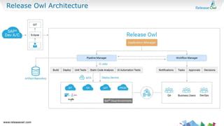 Native DevOps For SAP Cloud With ReleaseOwl PPT