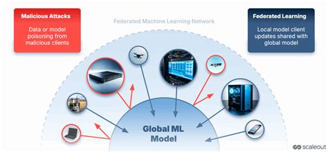 Hyperparameter Tuning The Random Forest In Python Towards Data Science