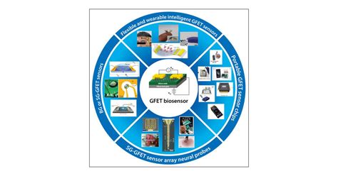 Graphene Based Field Effect Transistors In Biosensing And Neural