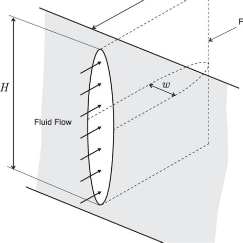 Pdf Computer Simulation Of Hydraulic Fractures