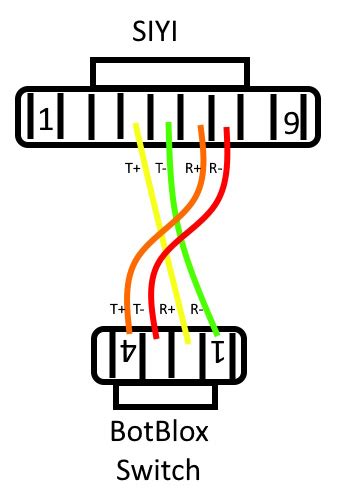 Ethernet Connected Vehicle Example — Copter Documentation