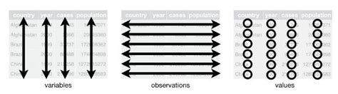 5 Tutorial 5 Data Management With Tidyverse Understanding Digital Information Flow Via