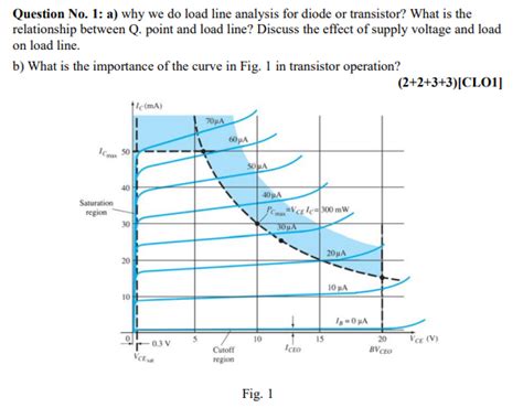 Solved Question No A Why We Do Load Line Analysis For Chegg