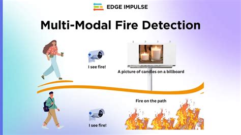 Sensor Fusion Ignites Next Gen Fire Detection