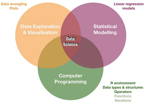 Data Analysis With R