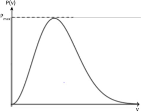 Figure 2 1 From Development Of A Particle In Cell Monte Carlo