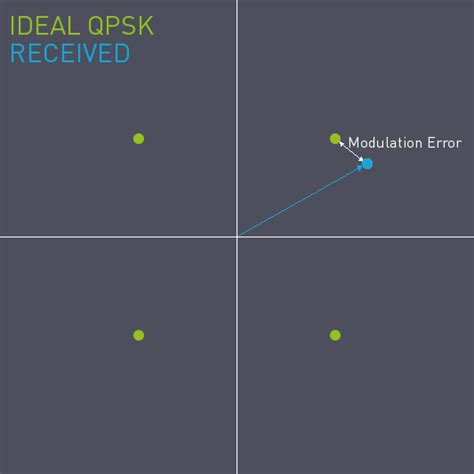 Technology Making The Most Of Atsc 3 0 Mer Measurements To Evaluate Reception Quality Testtree