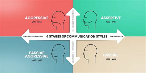 Is Passive Aggression Healthy For Teams Understanding Its Impact And