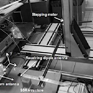 Measurement Set Up Download Scientific Diagram