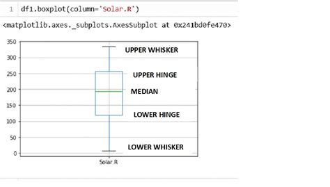 Installation Of Jupyter Notebook And Getting Started With Machine Learning By Renish Sundrani