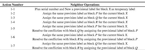 figure 2 from block based connected component labeling algorithm using