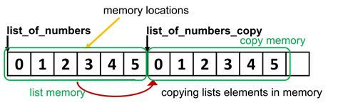 5 3 Readings Functions And Methods For Lists And Tuples — Python For Food Scientists