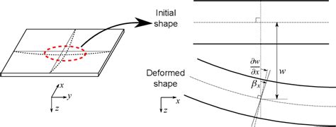 Figure 1 From Level Set Based Topology Optimization Of Thin Plate Structure For Maximizing