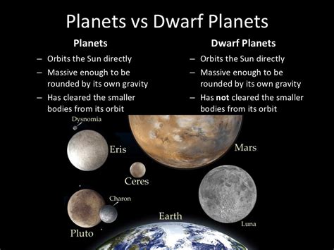 Dwarf Planets