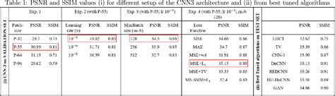 Table 1 From Deep Neural Networks Based Denoising Models For Ct Imaging
