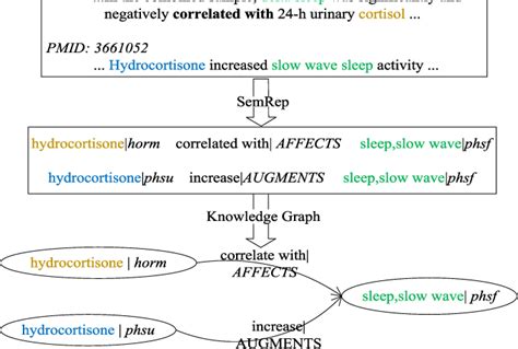 Figure 1 From A Scalable Embedding Based Neural Network Method For