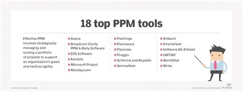 Best Project Portfolio Management Software And Tools In 2023 Data Intelligence