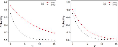 Figure 1 From Neutrosophic Structure Of The Geometric Model With