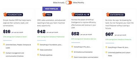 Guide To Upselling Plus 16 Best Upselling Techniques