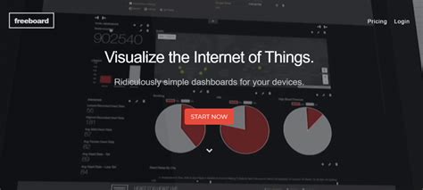 Four Popular Java Dashboards For 2021——examples