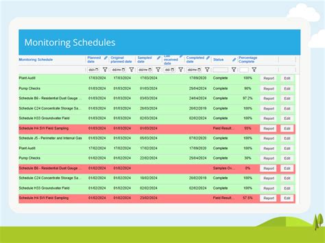 Monitoring Scheduler In Monitorpro