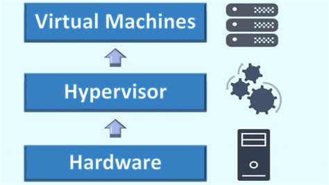 Что лучше hyper v или vmware