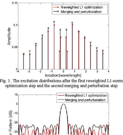 figure 1 from beam scanning sparse array design with minimum spacing constraint semantic scholar