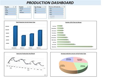Excel Datavisualization Dashboard Learning Productivity Sandeep Dwivedi